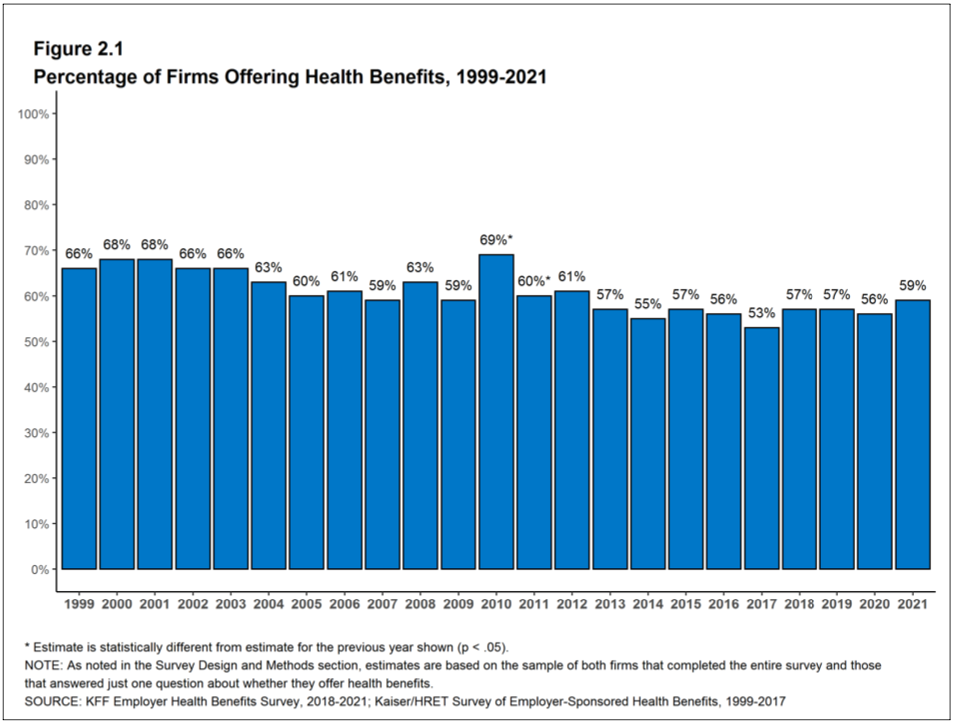 Benchmarking Employee Benefits – Thorsen Flow Benchmarking Employee Benefits – Thorsen Flow